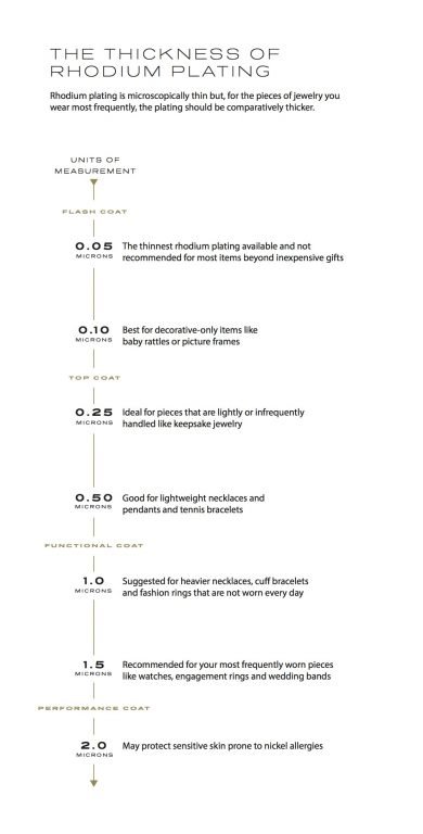 Understanding White Gold and Rhodium Plating