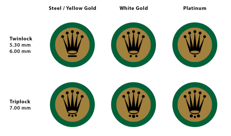 Rolex Logo and Symbols: The History, Meaning, and Trademark Explained